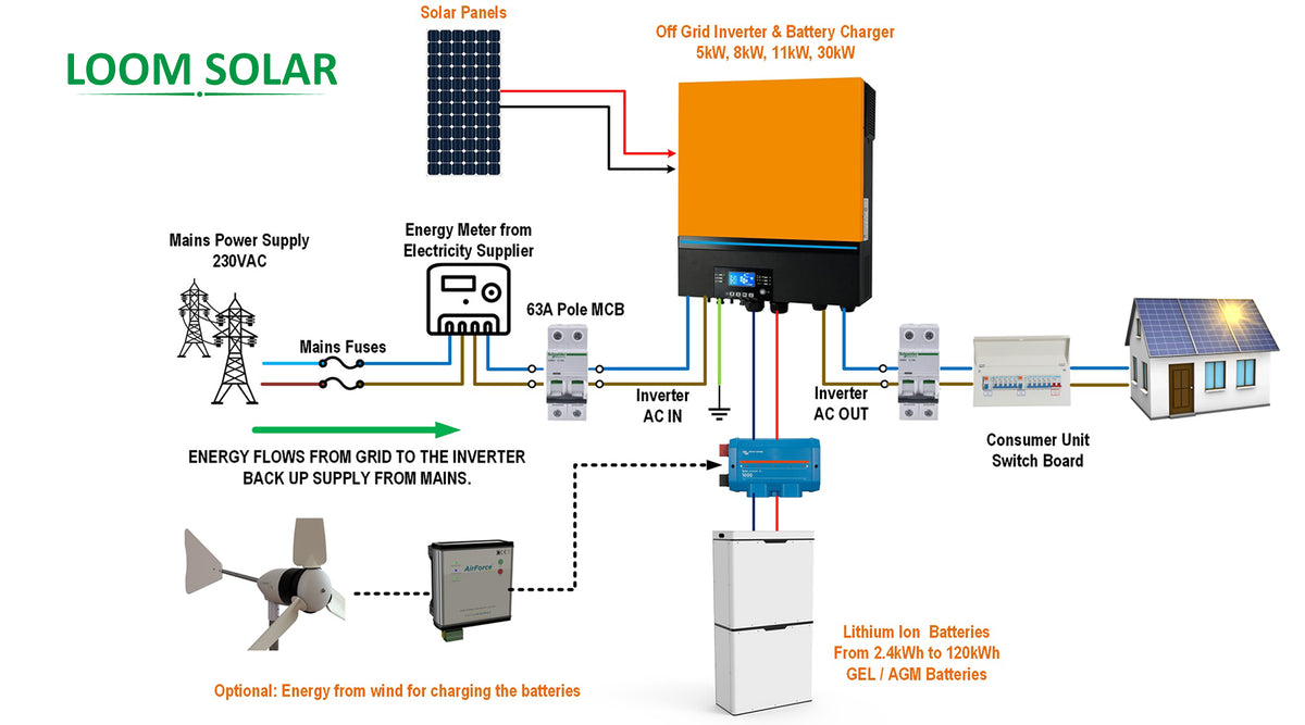 Wiring Diagram Solar Panels Inverter 1060x1414