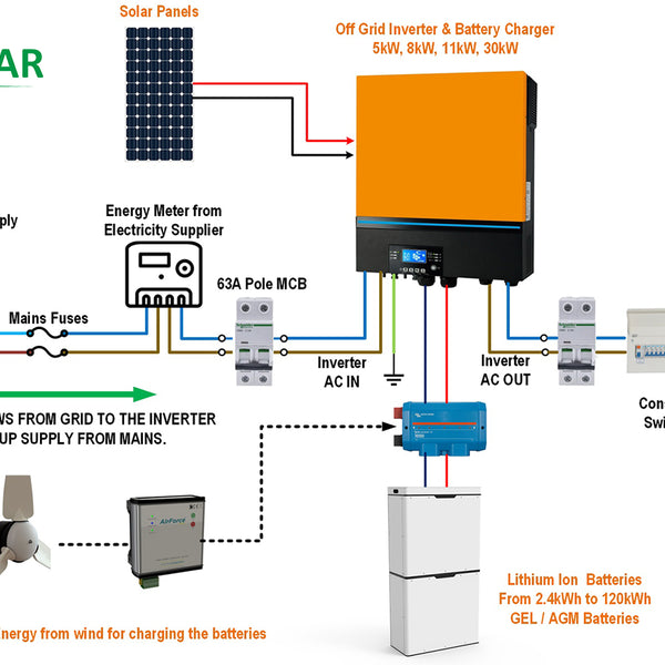 Solar System Wiring Diagram