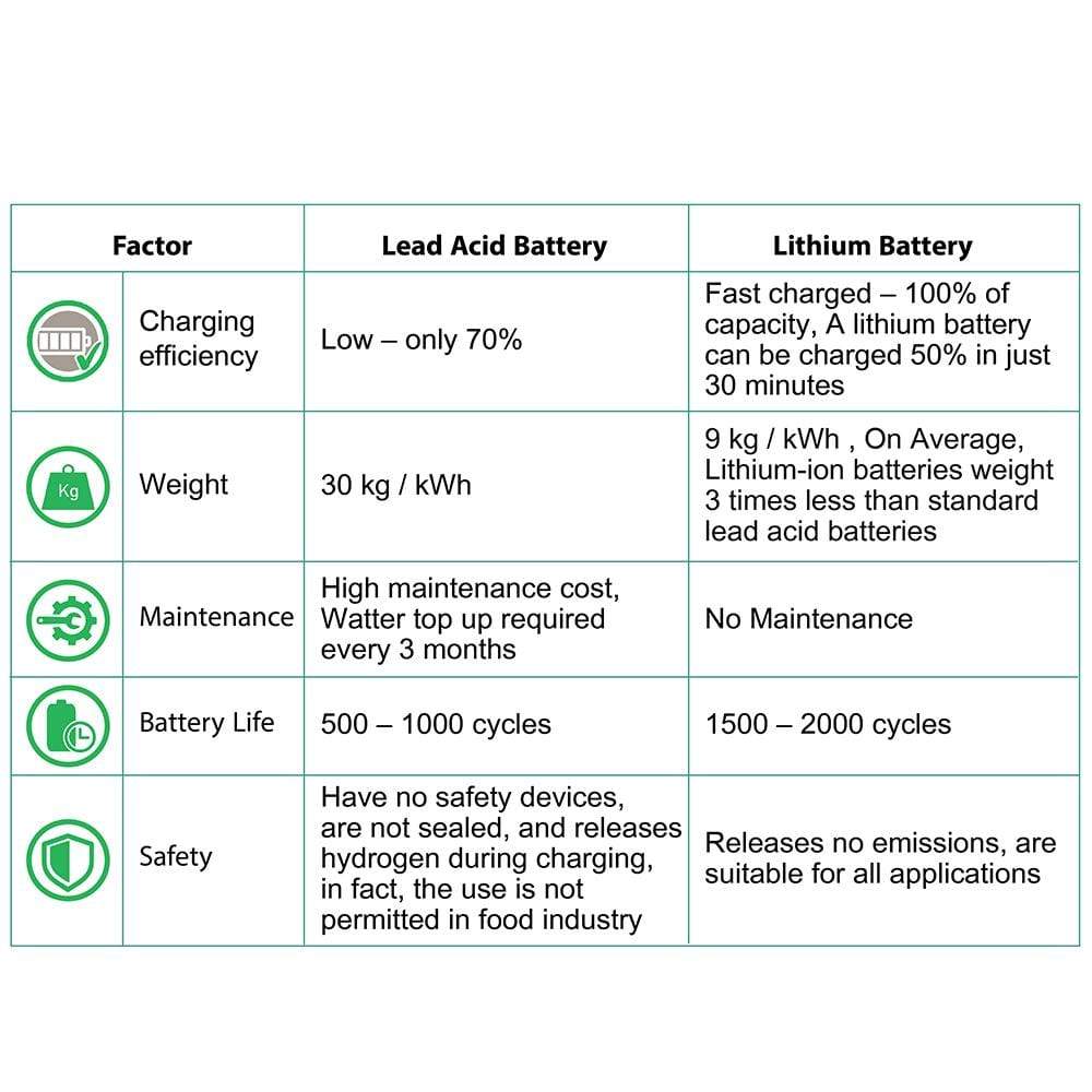 5 kVA Home Inverter with Lithium Battery for Home at Best Price
